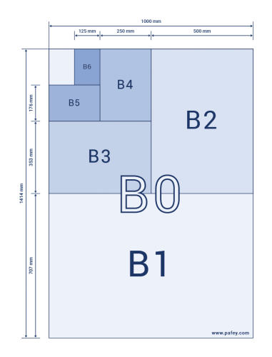 The Complete Paper Sizes Guide for Printing - Pafey Digital Media